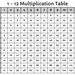 Printable Multiplication Table 1 - 12 - Etsy