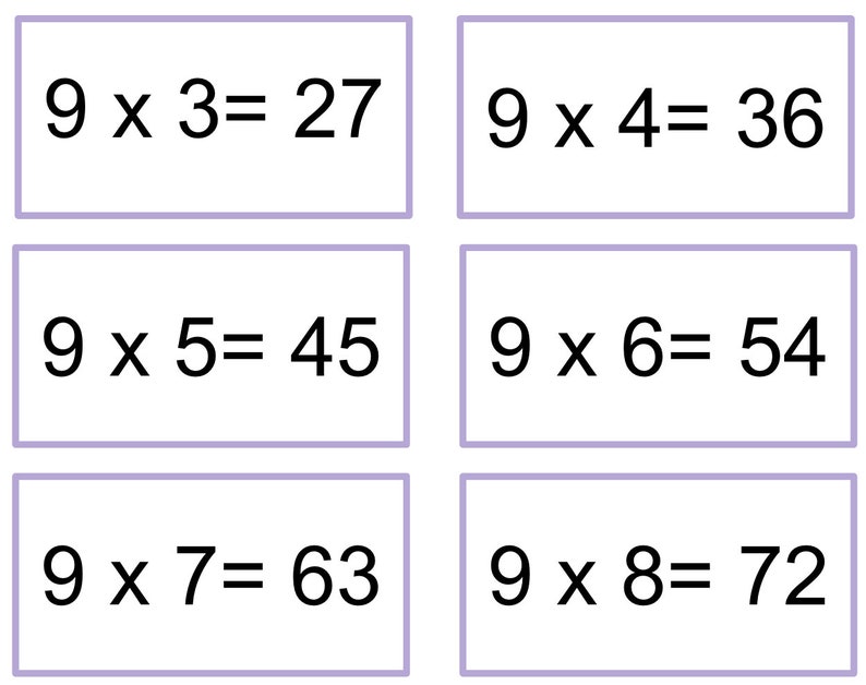 Printable Multiplication Flashcards - 169 Total - Color - 3rd to 5th ...