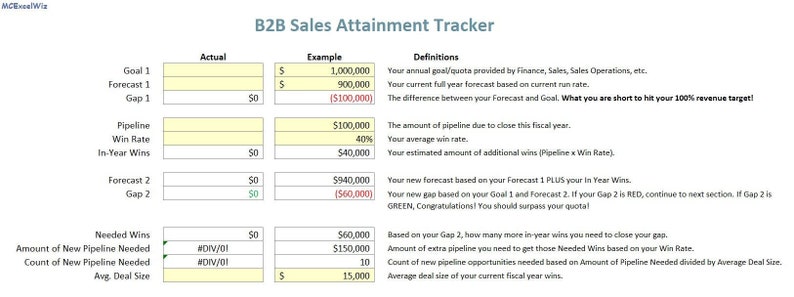 B2B Sales Attainment Tracker - Etsy