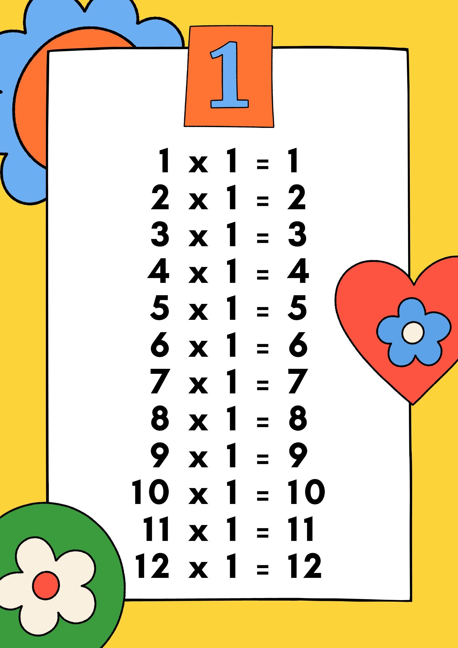 23 Editable Multiplication Charts - Etsy