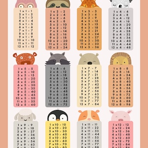 23 Editable Multiplication Charts - Etsy