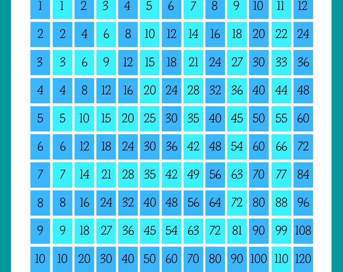 Pythagorean Table, Multiplication Table, 10 X 10 Cm, Math Help - Etsy ...