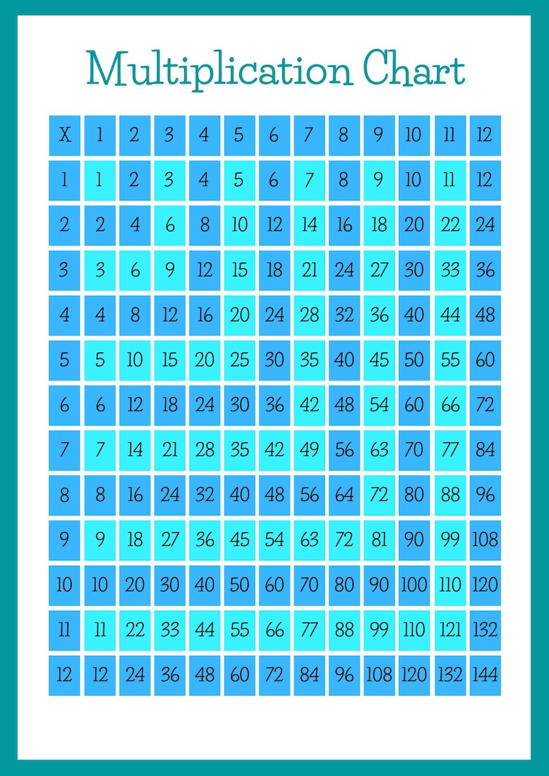 23 Editable Multiplication Charts - Etsy