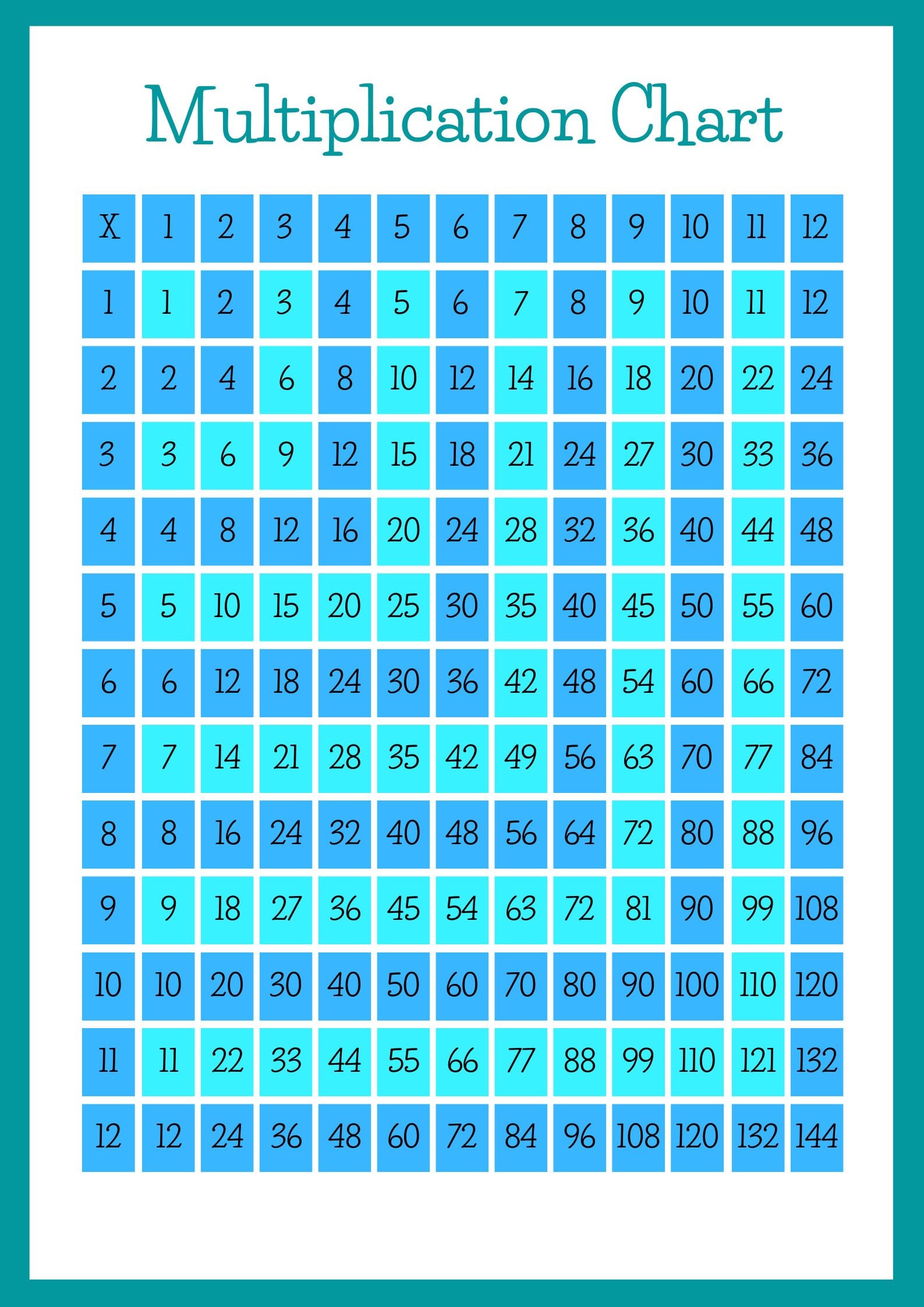 23 Editable Multiplication Charts - Etsy