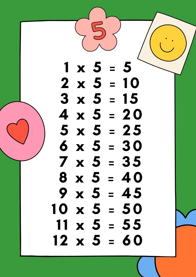 23 Editable Multiplication Charts - Etsy