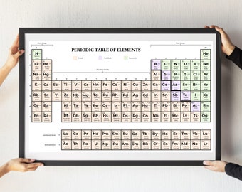 Science Welcome Back Bulletin Board Periodic Table - Etsy