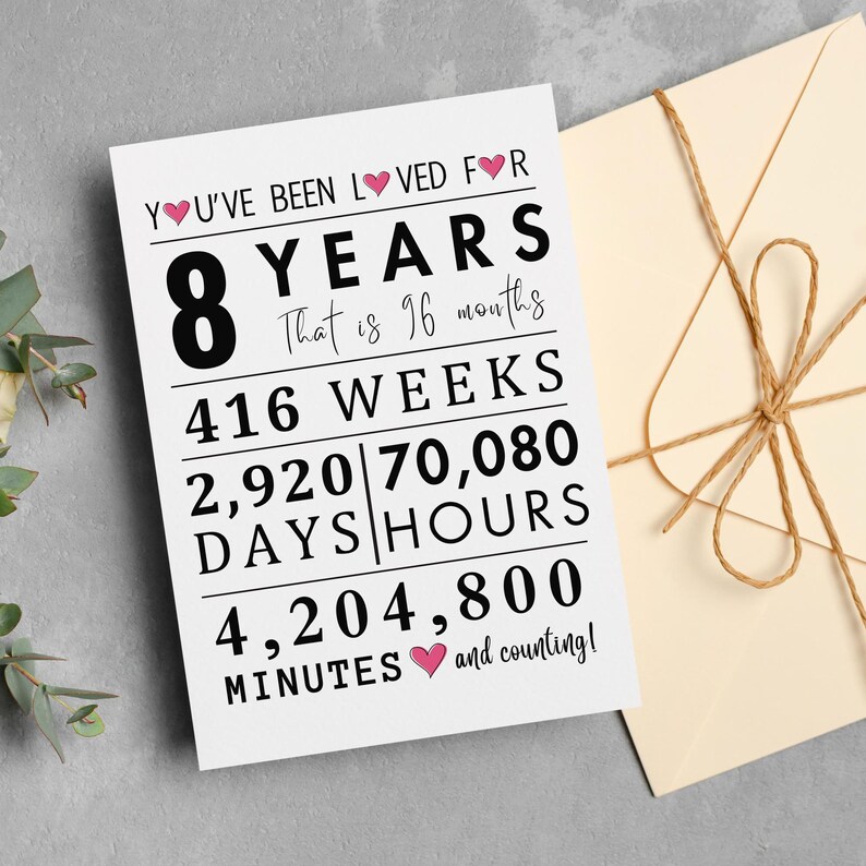 8th Birthday Card, Milestone Print (digital Download) - Etsy