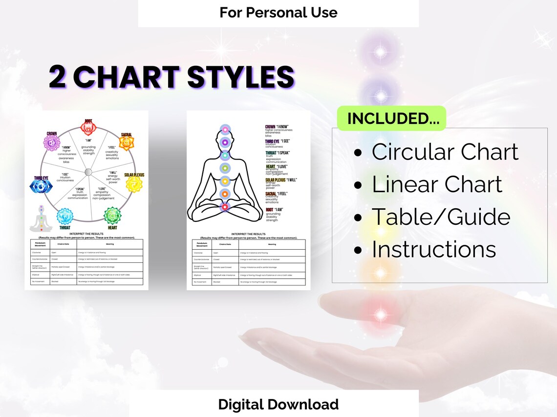 Chakra Energy Dowsing Charts – Printable Digital Download - Etsy