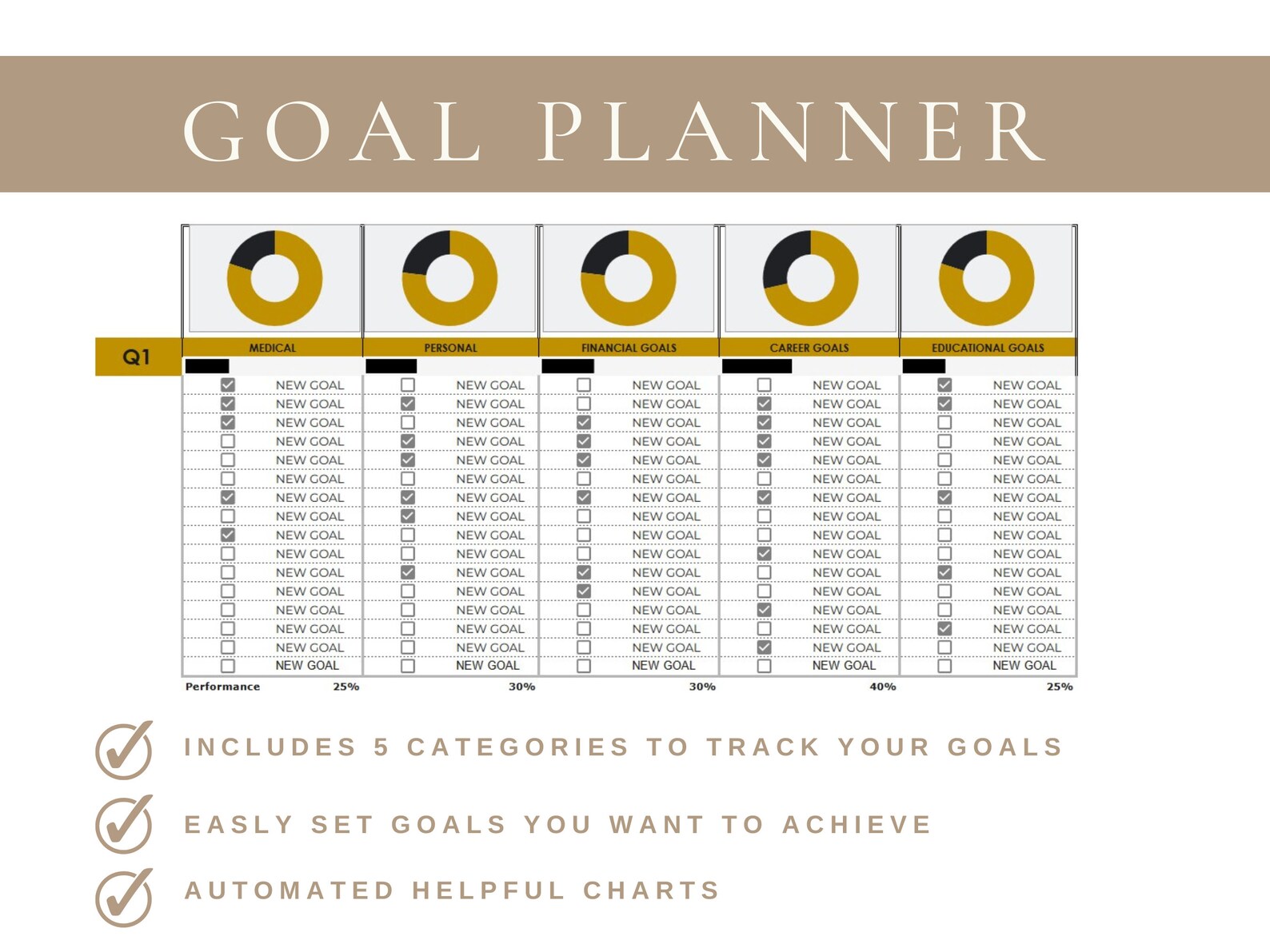 Daily Habit Tracker Spreadsheet Template for Google Sheets| Monthly ...