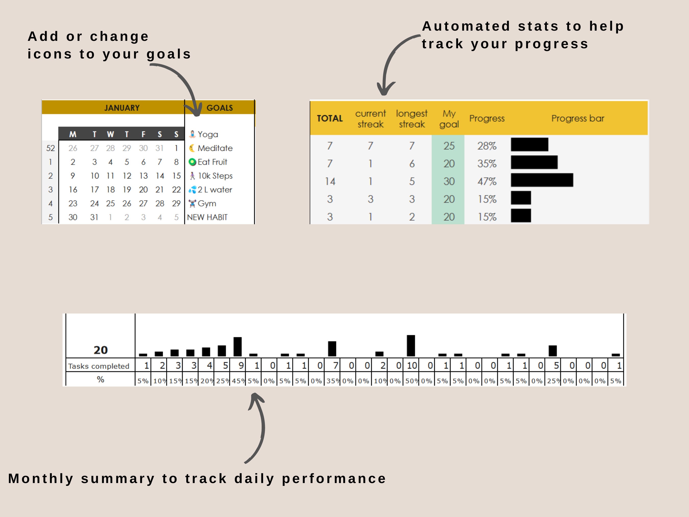 Daily Habit Tracker Spreadsheet Template for Google Sheets Monthly ...