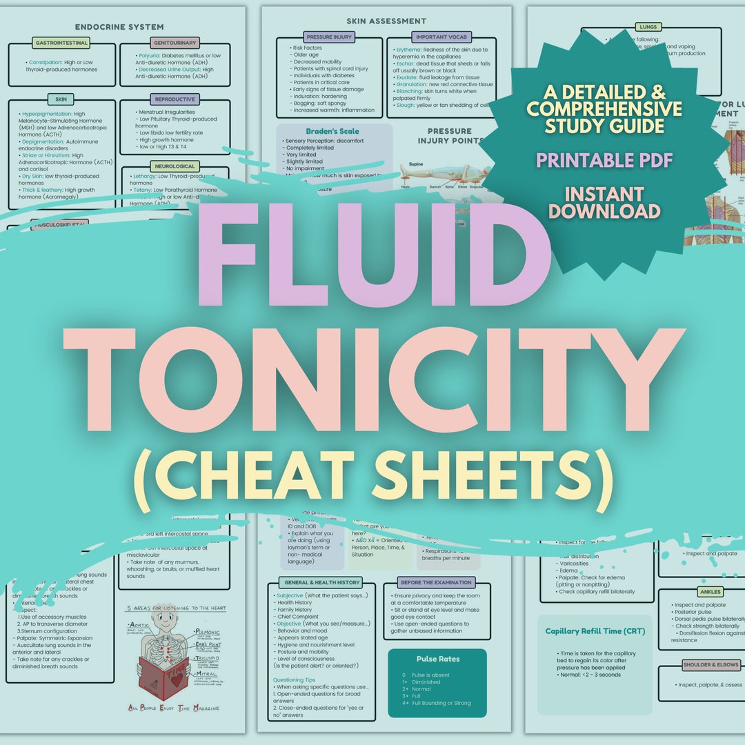 Iso, Hypo, & Hypertonic Fluids Cheat Sheet Nursing Study Sheets Med ...
