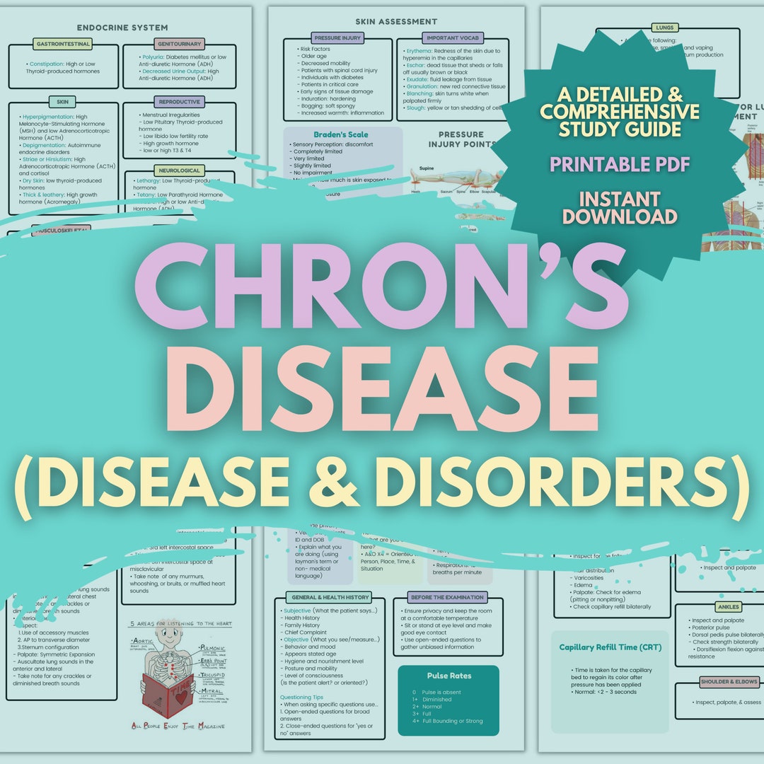 Instant Digital Download, Nurse Reference, Printable PDF, NCLEX Prep ...