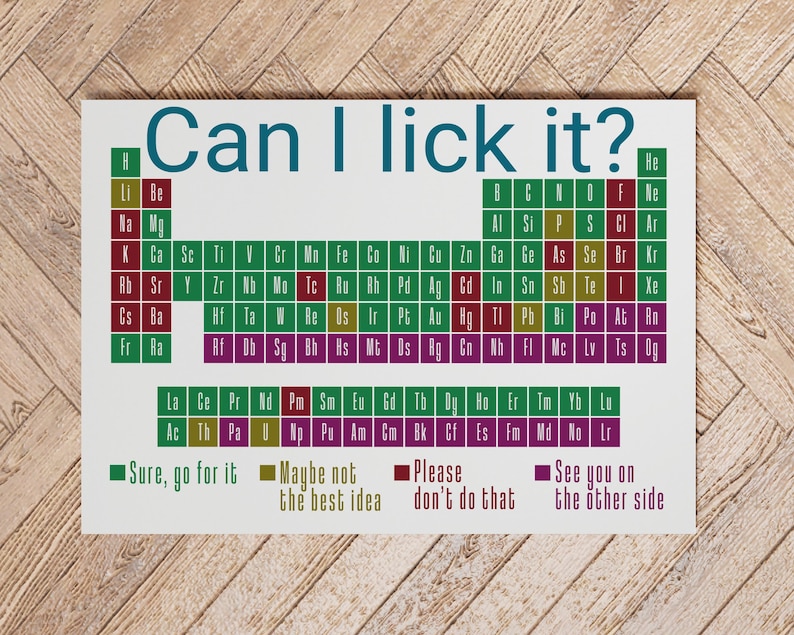 Funny Periodic Table Poster, Humorous Science Gift (printed) - Etsy