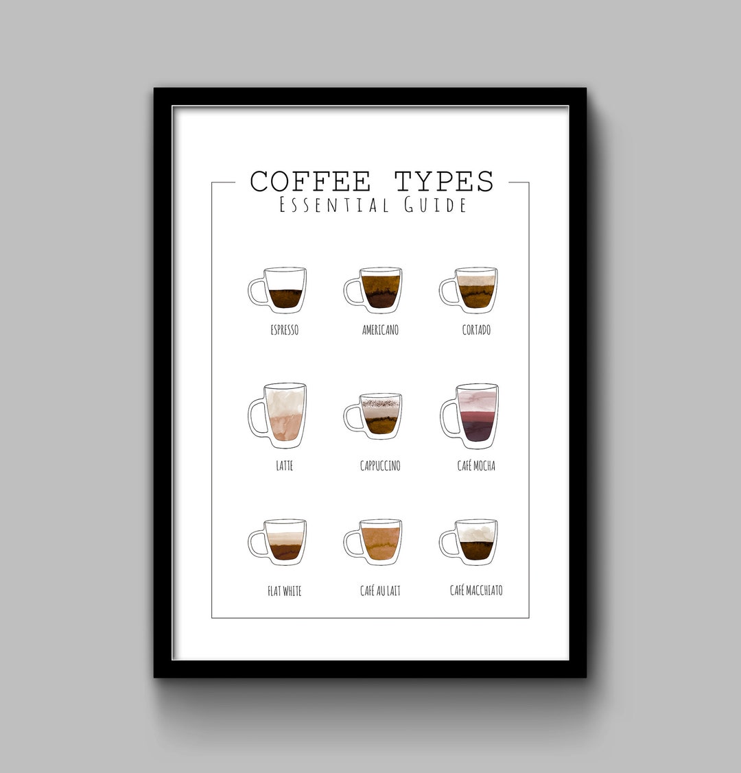 Coffee Guide Print Coffee Types Poster Coffee Wall Art for Kitchen ...