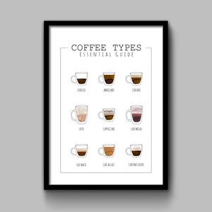 Coffee Guide Print Coffee Types Poster Coffee Wall Art for Kitchen ...