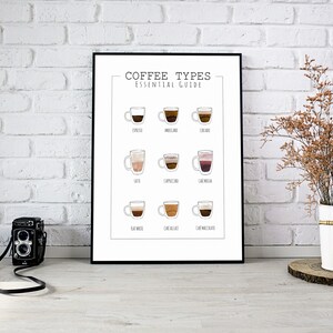 Coffee Guide Print Coffee Types Poster Coffee Wall Art for Kitchen ...