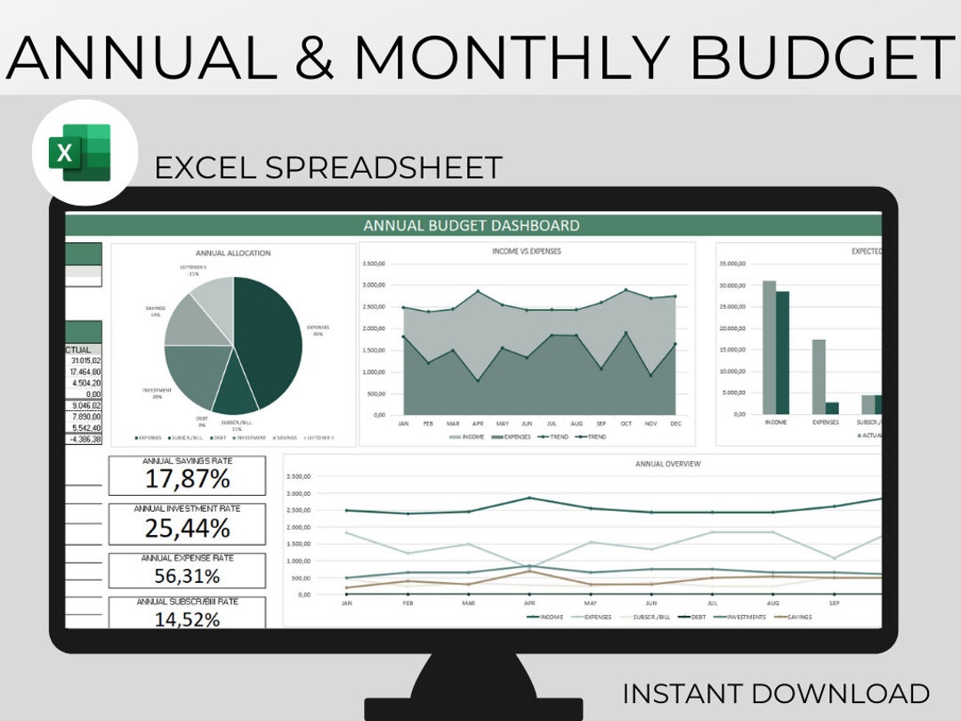 Annual Budgetplan Budget Planner Excel Budget Template Budget Tracker ...