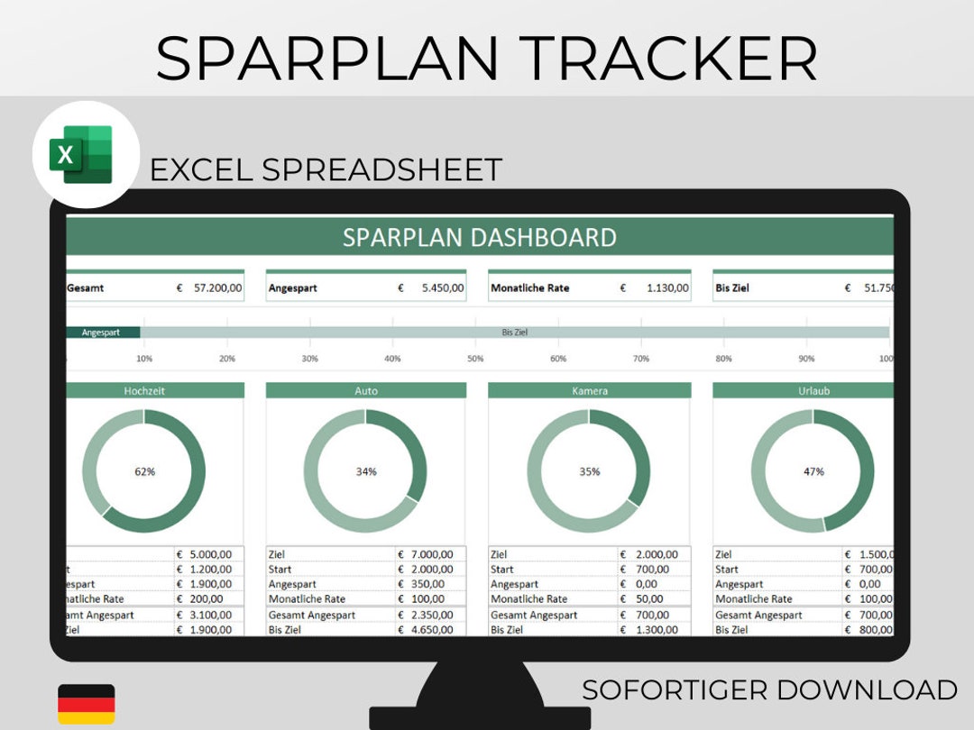 Spartracker Sparplan Deutsch Sparrate Excel Sparplan Vorlage - Etsy