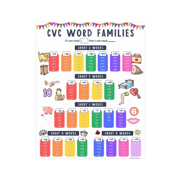 Cvc Anchor Chart - Etsy