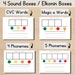 4 Sound Boxes (elkonin) W/ Printable Letters: Multi-sensory ...