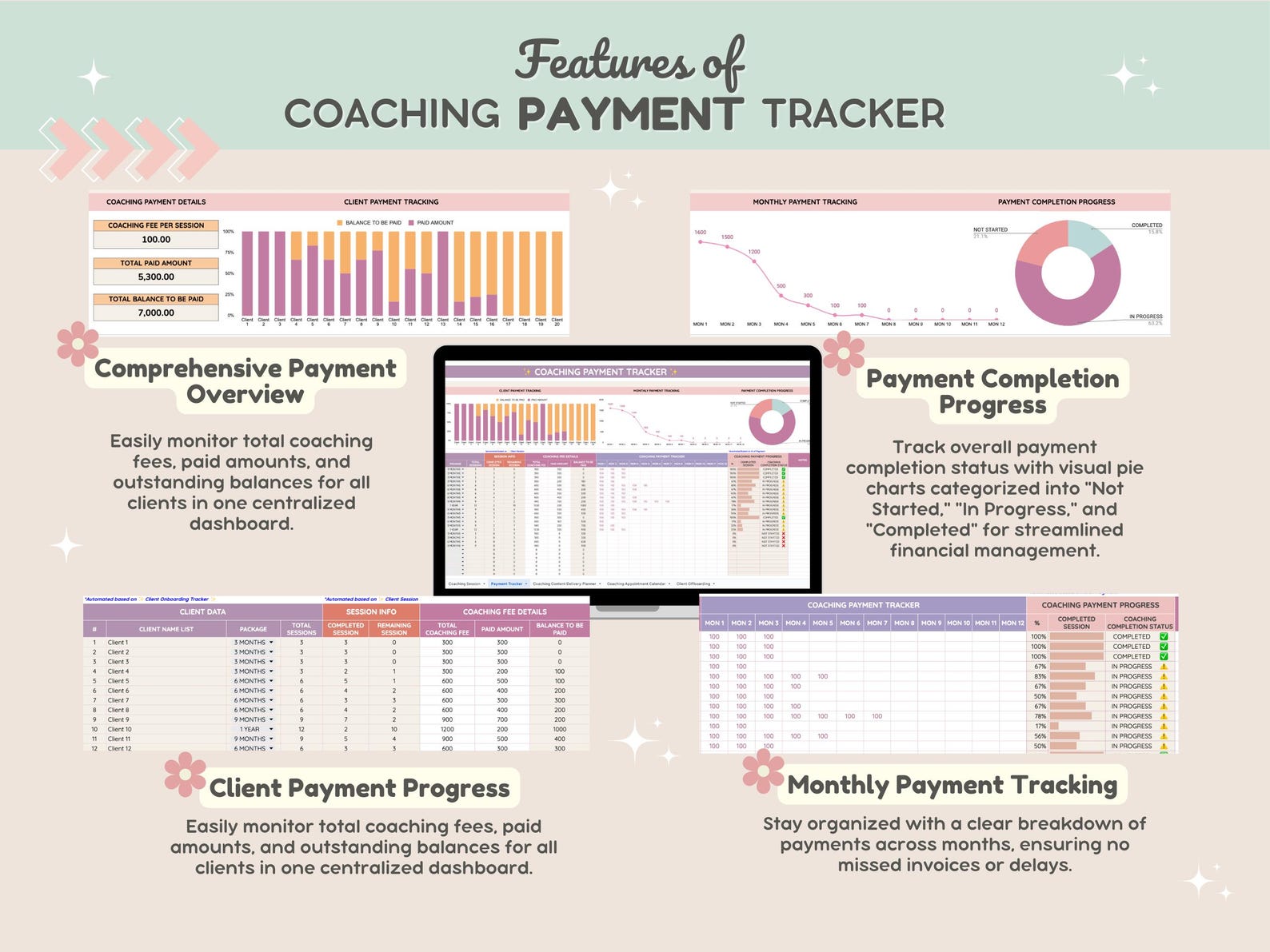Client Management Coaching Tracker | Customer Onboarding Offboarding ...
