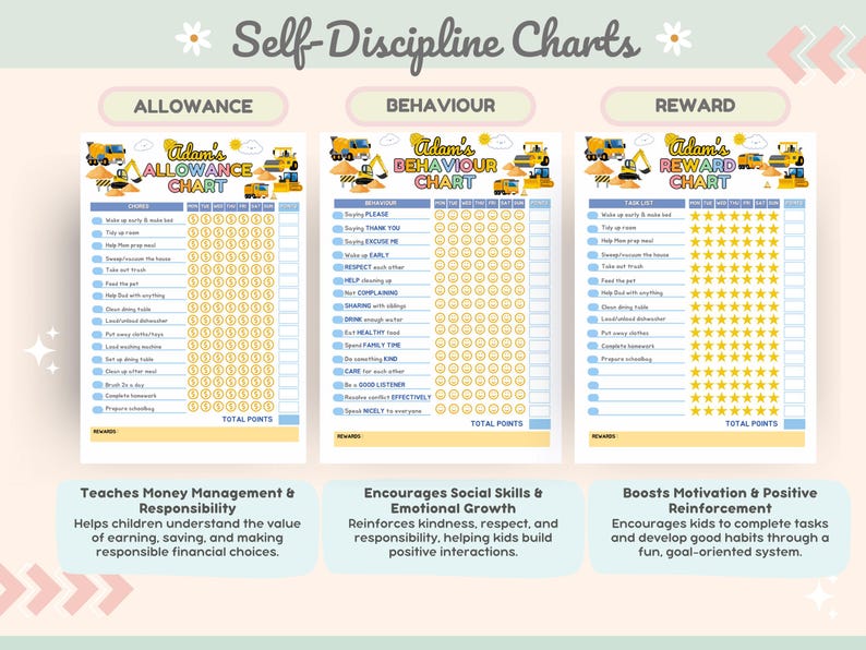 Positive Discipline Support Chart | Restorative Practice | Screen Time ...