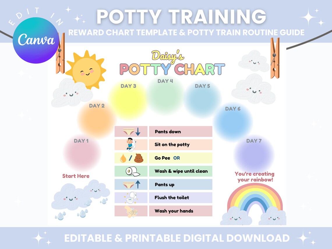 Editable Potty Training Chart | Printable Potty Chart | Toilet Training ...