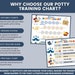 Editable Potty Training Chart | Printable Potty Chart | Toilet Training ...