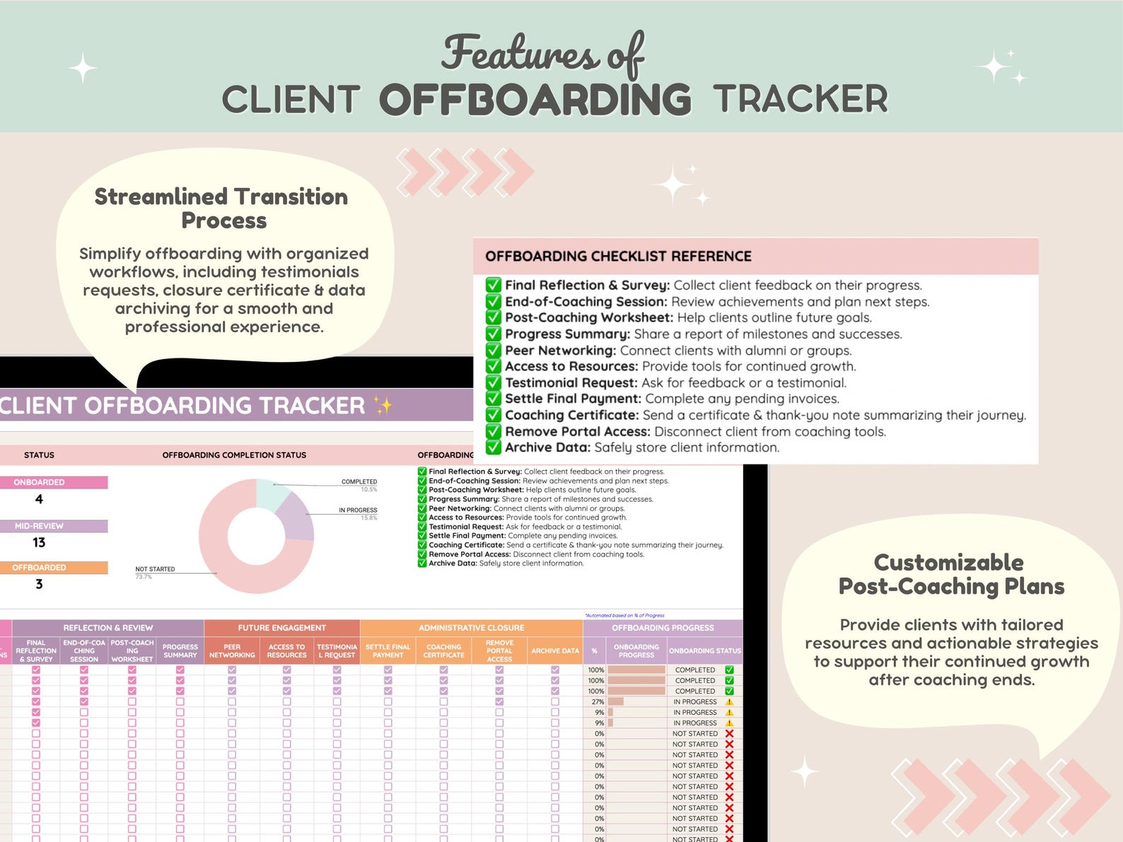 Client Management Coaching Tracker | Customer Onboarding Offboarding ...