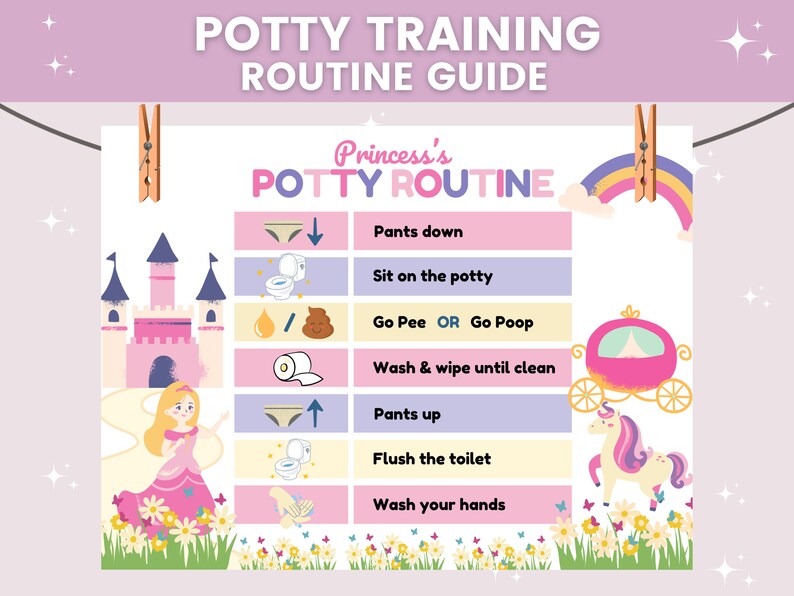 Editable Potty Training Chart | Printable Potty Chart | Toilet Training ...
