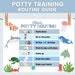Editable Potty Training Chart | Potty Chart | Toilet Training Guide ...