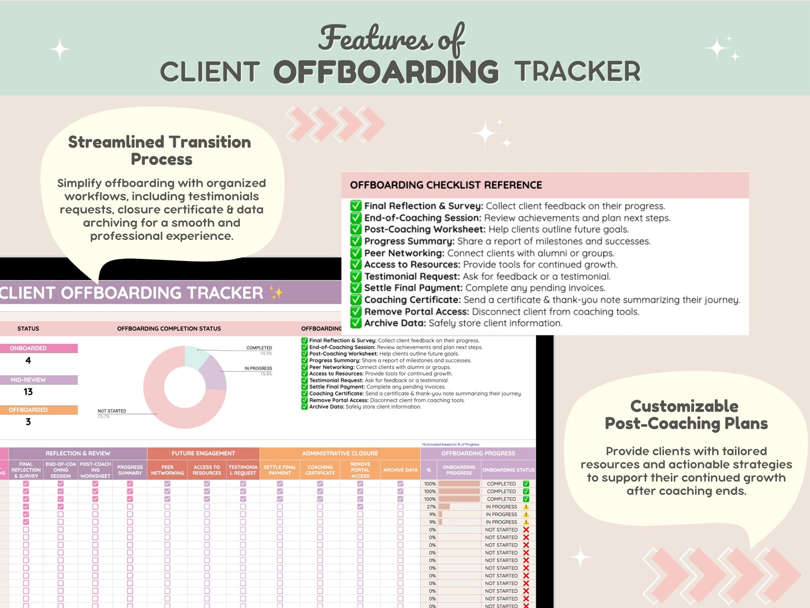 Client Offboarding Tracker for Coaches | Client Session Management ...