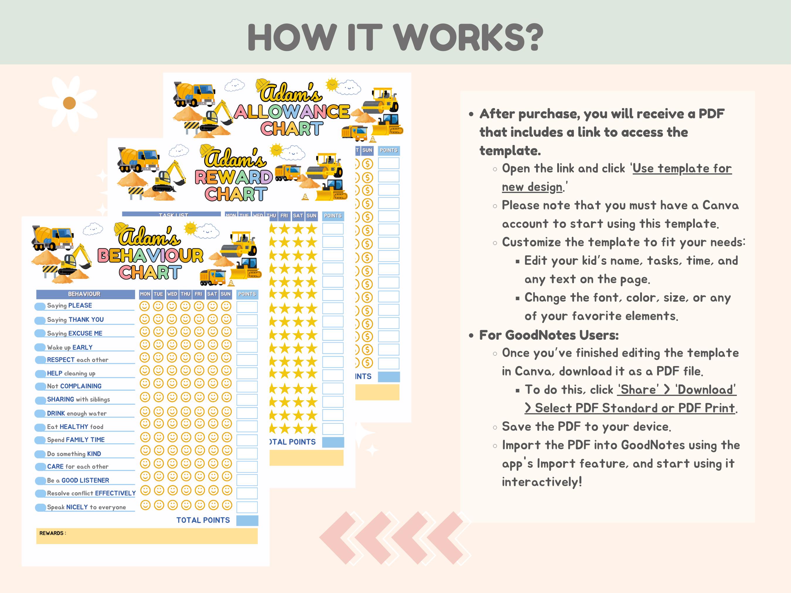 Positive Discipline Support Chart | Restorative Practice | Screen Time ...