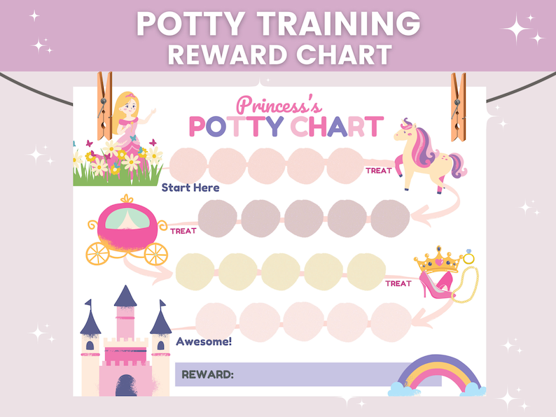 Editable Potty Training Chart | Printable Potty Chart | Toilet Training ...