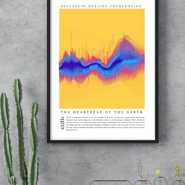 Sound Wave Poster - Etsy
