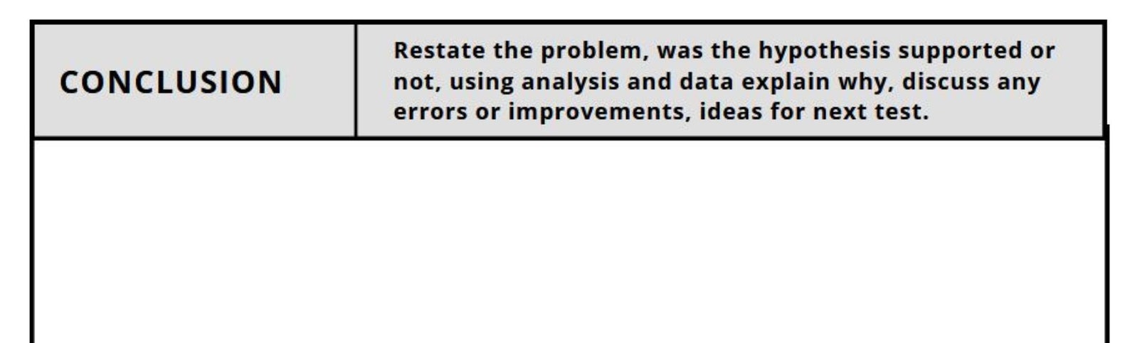 Lab Report Template Outline Student Write up Science Class - Etsy
