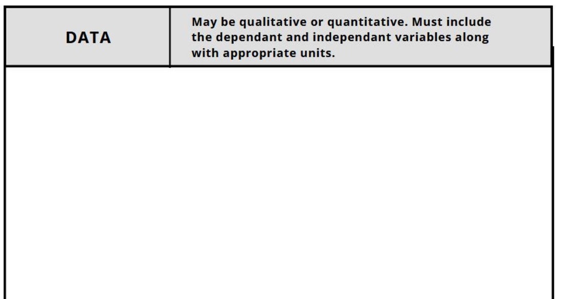 Lab Report Template Outline Student Write up Science Class - Etsy