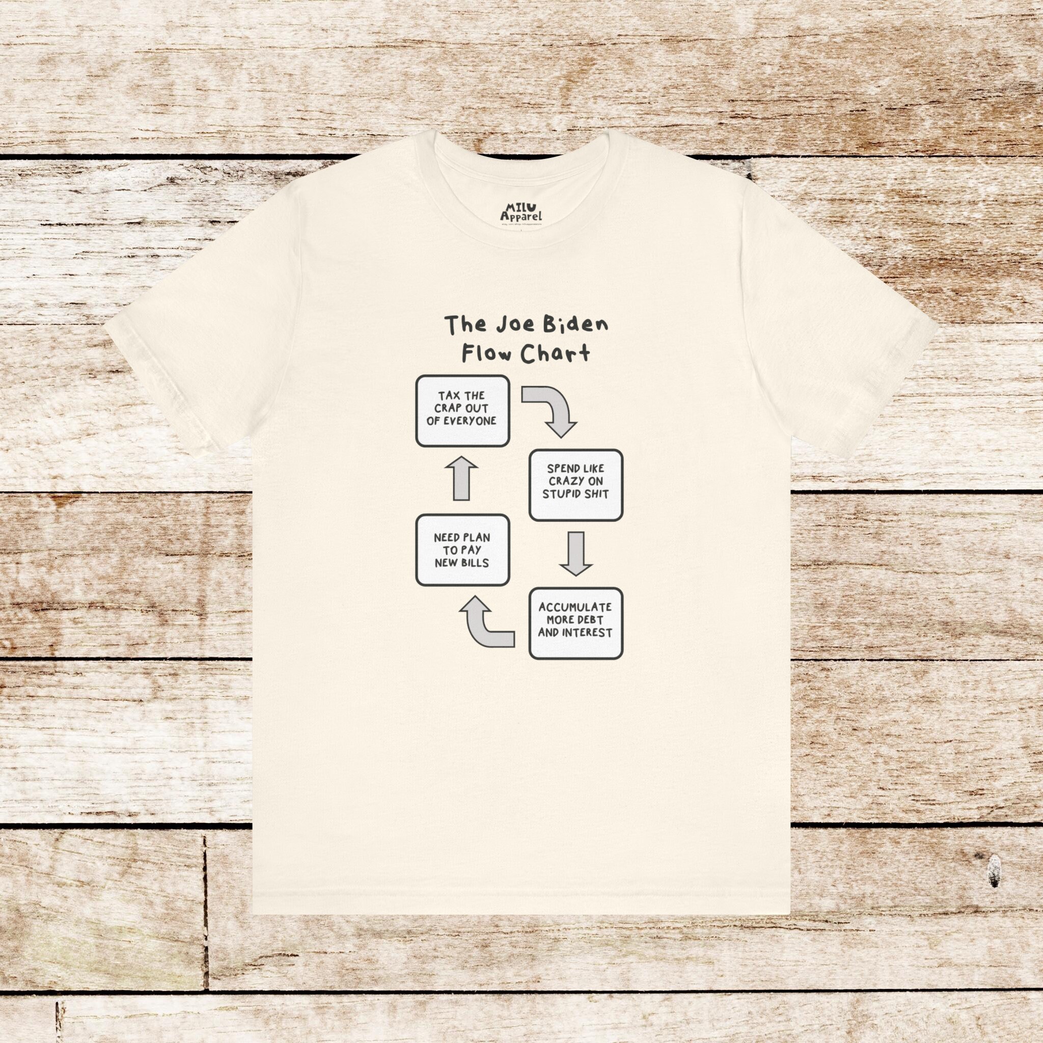 Joe Biden Flow Chart Political Tee Shirt, GOP Republican T-shirt, Funny ...