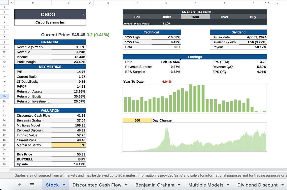 Stock Valuation on Google Sheets - Etsy