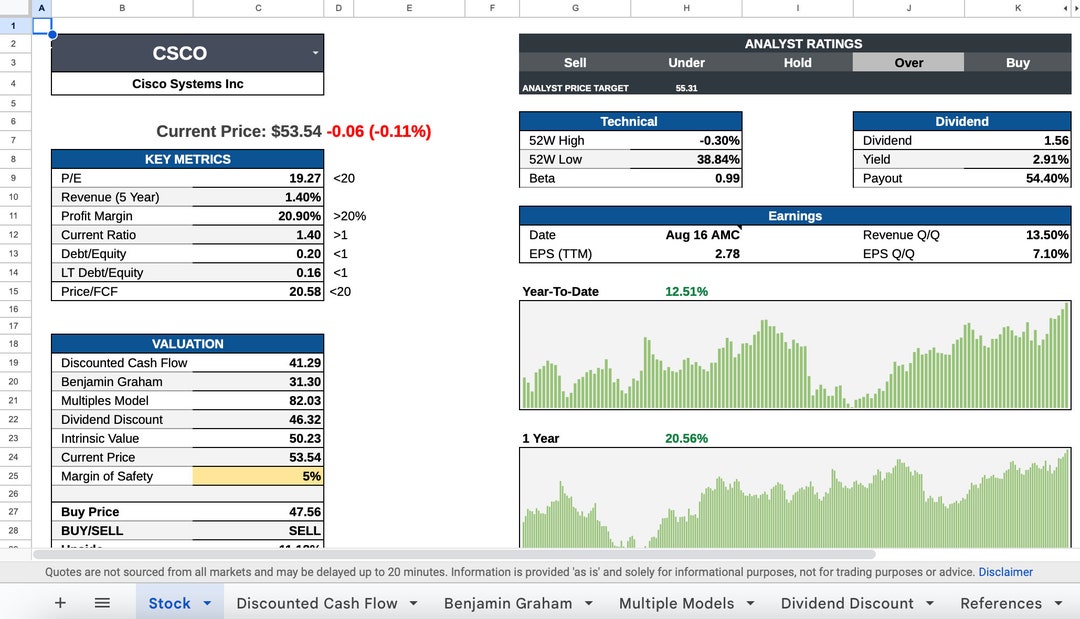 Stock Valuation on Google Sheets - Etsy