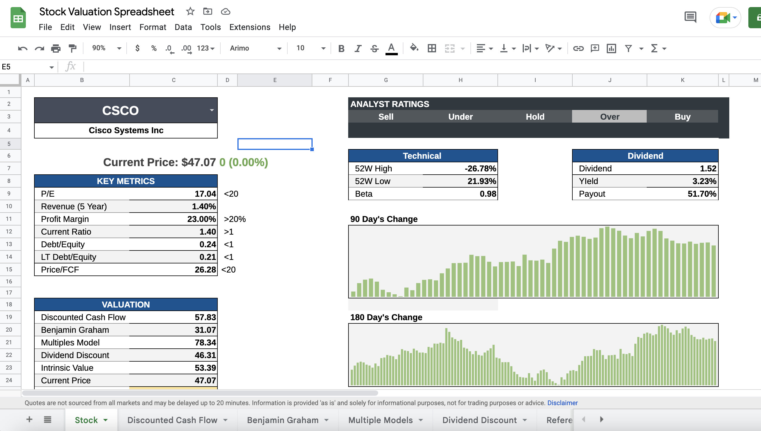 Stock Valuation on Google Sheets - Etsy