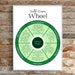 Self-care Wheel Printable | Wheel of Life | Mental Health Digital ...