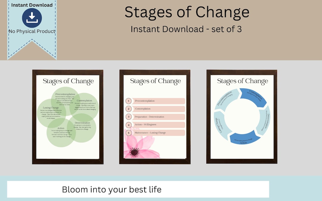 Stages of Change Poster Therapy Office Decor Mental Health - Etsy
