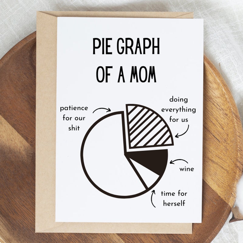 Funny Mothers Day Cards - Etsy