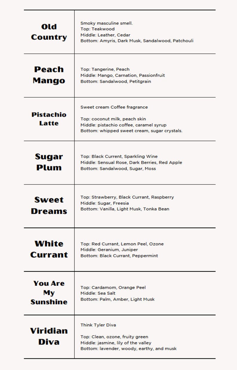 Donkey Milk Soap Pick Your Scent - Etsy