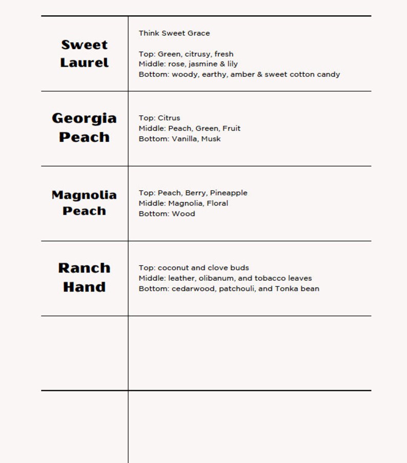 Donkey Milk Soap Pick Your Scent - Etsy