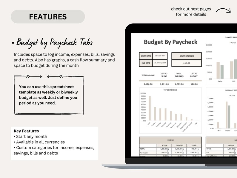 Excel Budget by Paycheck Spreadsheet Template. Ultimate Biweekly ...