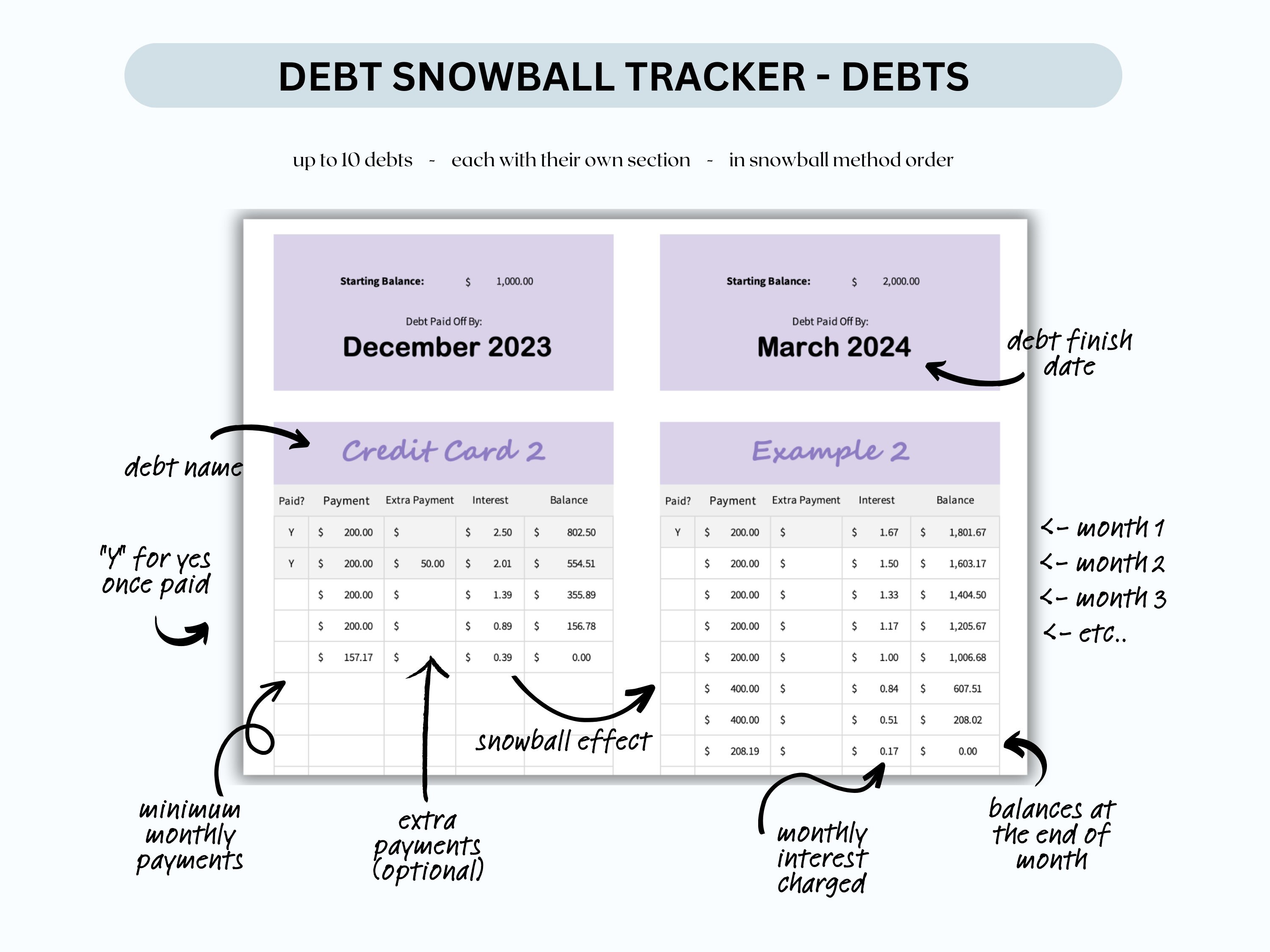 Debt Payoff Tracker Excel Debt Spreadsheet Debt Payment Tracker Debt ...