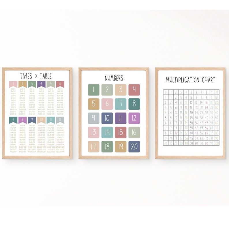 Educational Learning Posters Elementary School Kindergarten 1st 2nd ...