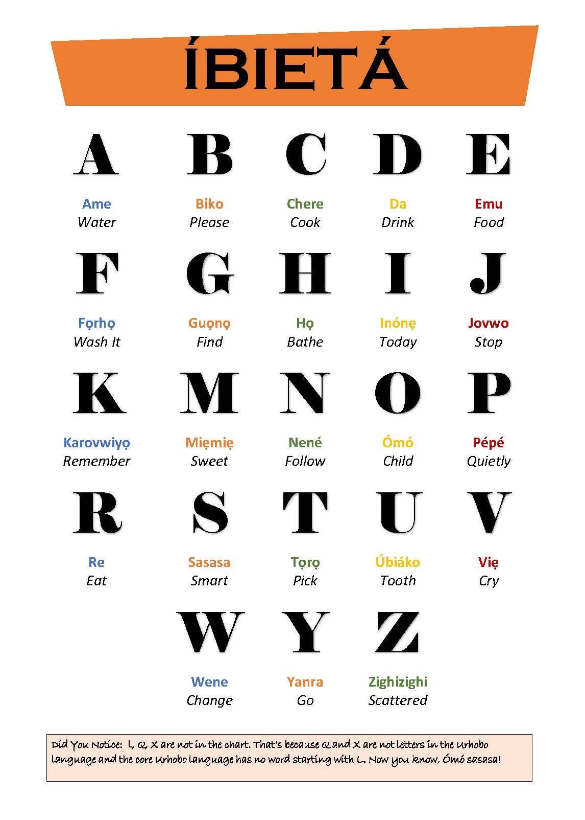 Urhobo Alphabet Chart With Urhobo Words And English Translation
